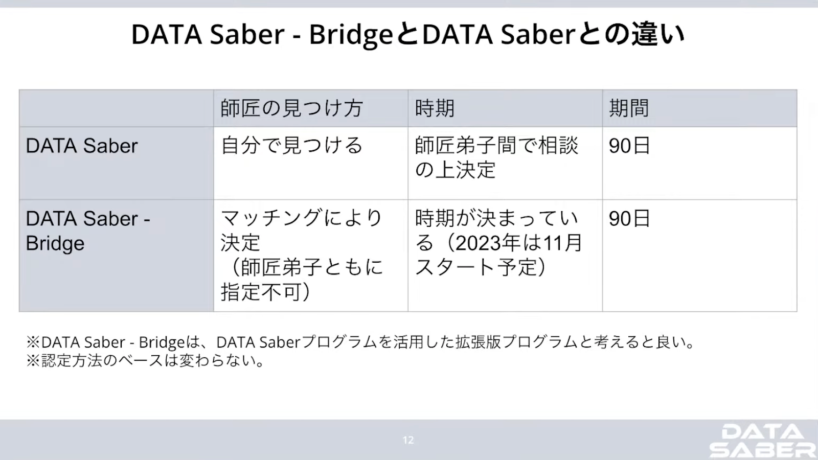 DATA Saber - Bridgeについて | DATA Saber - Bridge